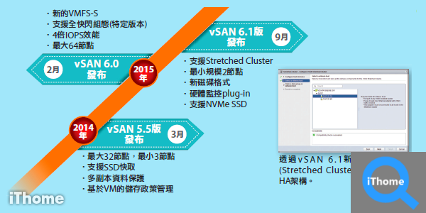 【應用觸角不斷延伸的軟體定義式儲存平臺】邁向多元化發展的VMware vSAN | iThome